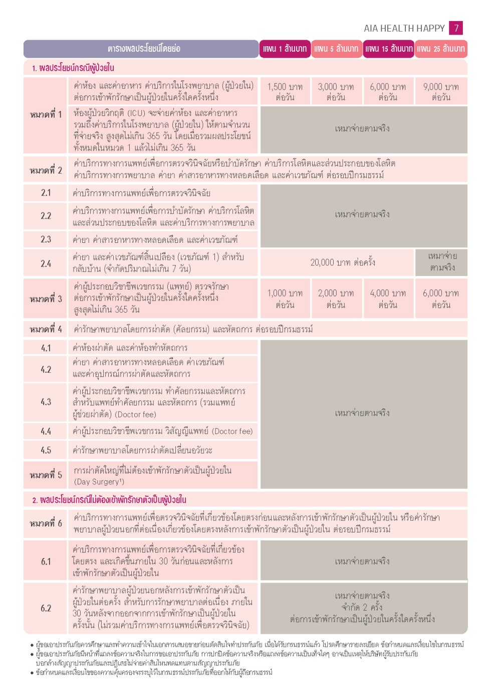 ประกันสุขภาพ AIA - ความคุ้มครองที่มั่นใจในทุกช่วงชีวิต