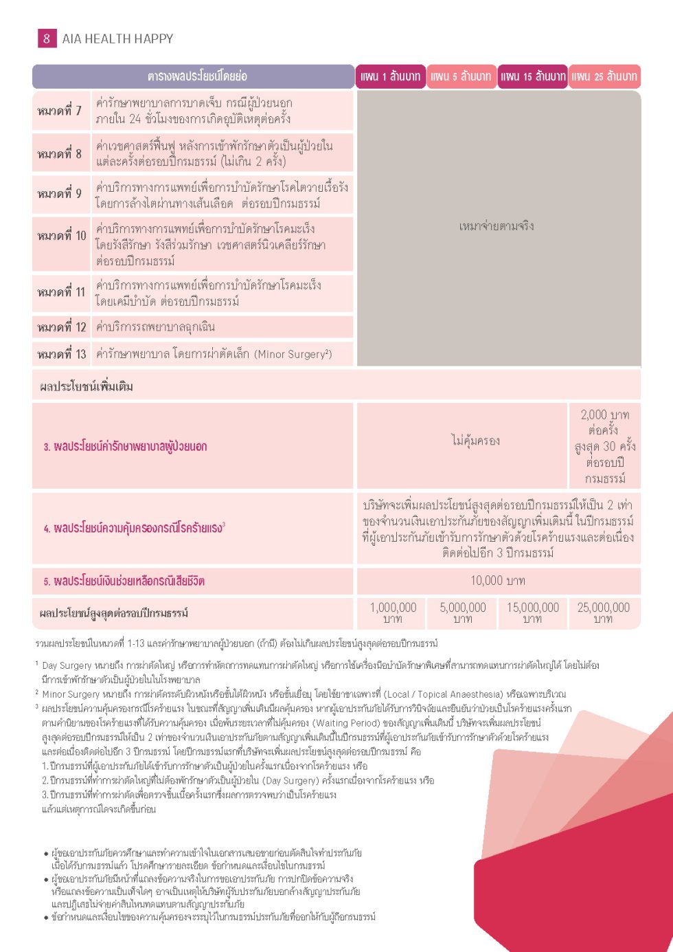 ประกันสุขภาพ AIA - ความคุ้มครองที่มั่นใจในทุกช่วงชีวิต